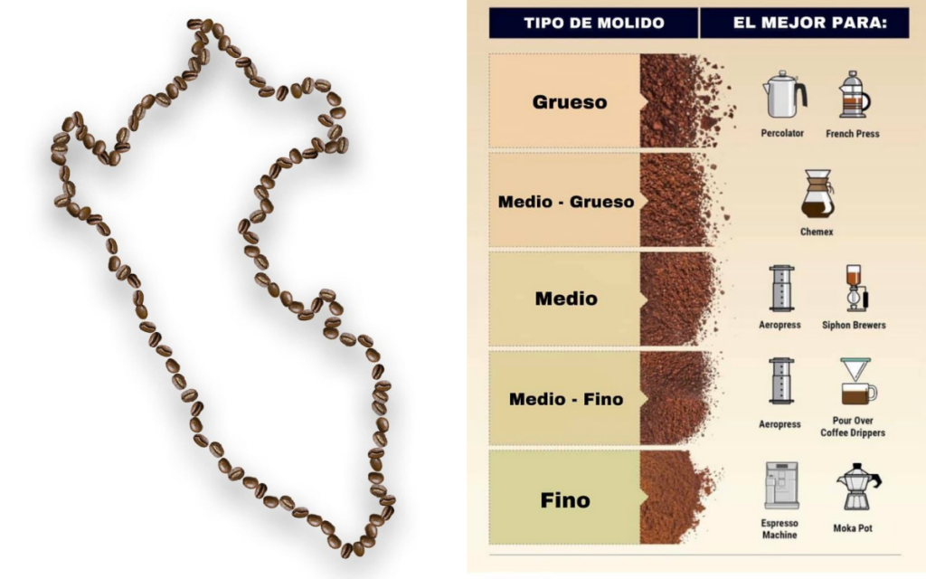 Cafe Organico Perunoa | Peru pais Cafetal | Peru el pais del mejor café